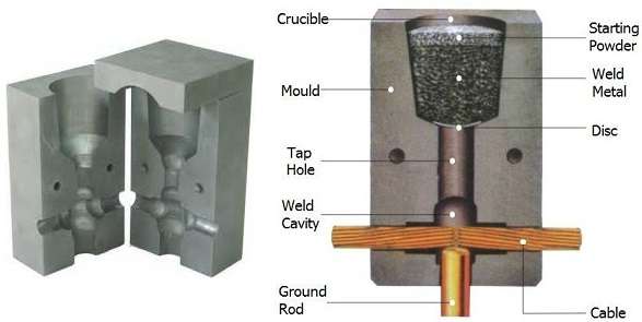 CAD Welding – Tech & Tray