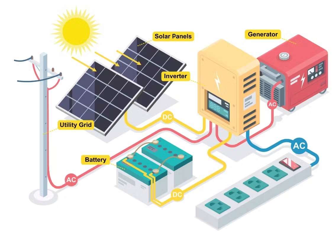 Smart Home Automation and Solar System | Cable Tray Street Lighting ...